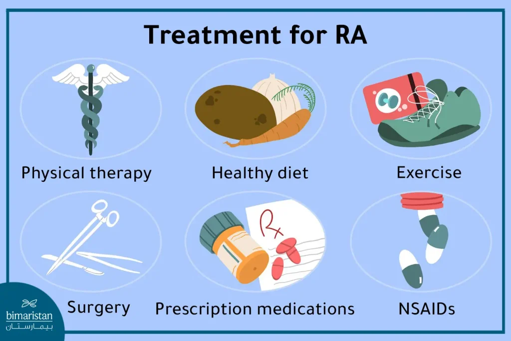 Rheumatoid Arthritis Treatment Effective Relief Risks